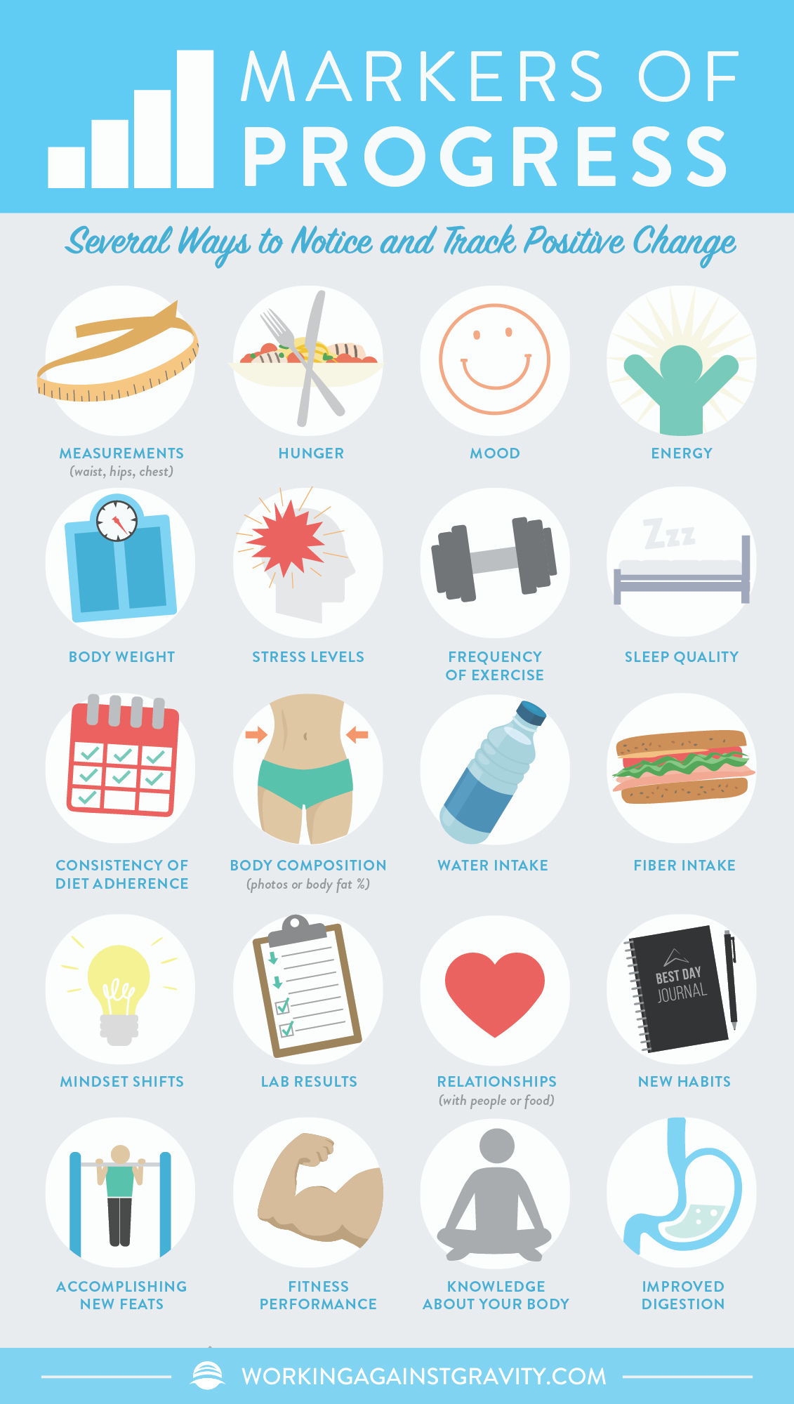 How to Measure Progress Without the Scale - Working Against Gravity