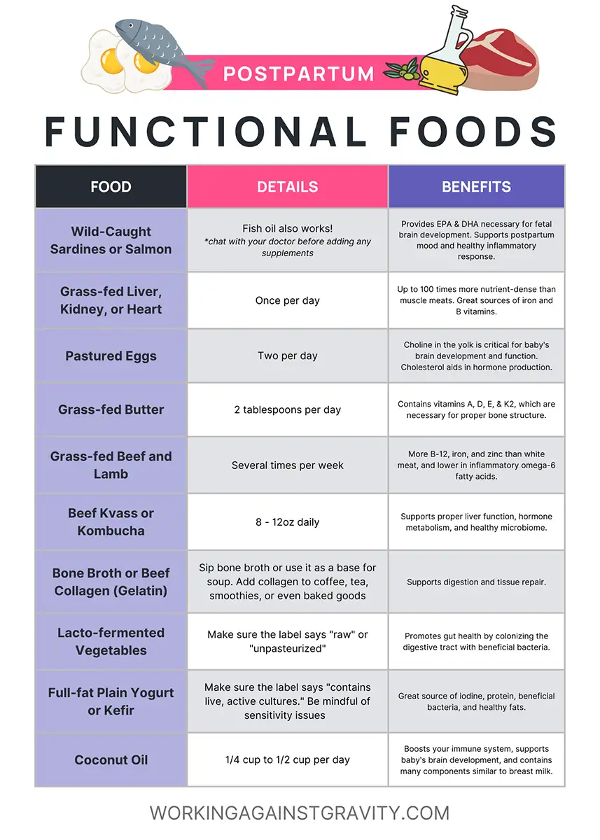 Macros for Breastfeeding and the Postpartum Period - Working Against ...